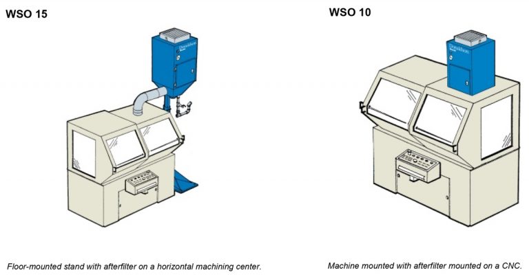 Mist Collection System Design | AST Engineering Inc.