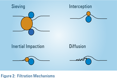 Mist Collection System Design Fundamentals | AST Engineering Inc.
