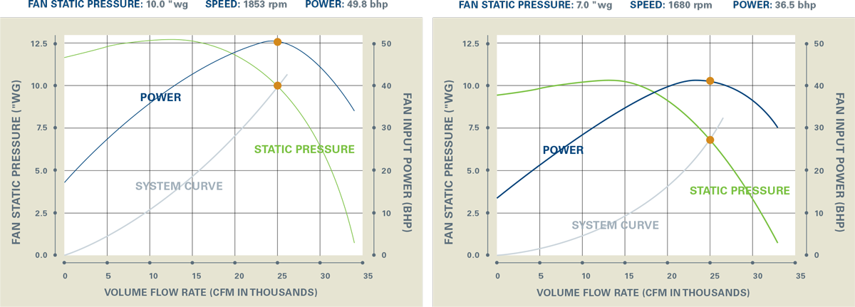 Optimizing Airflow in Dust, Mist and Fume Collection Systems | AST ...